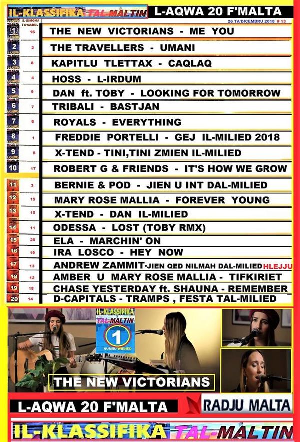 Il-Klassifika tal-Maltin - M3P