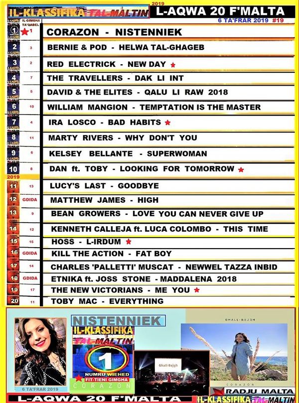 Il-Klassifika tal-Maltin - M3P